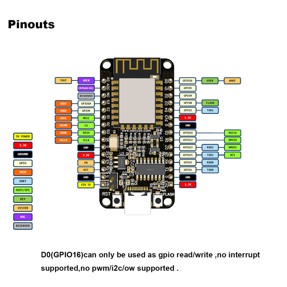 OSOYOO NodeMCU Module USB-C WiFi Development Board
