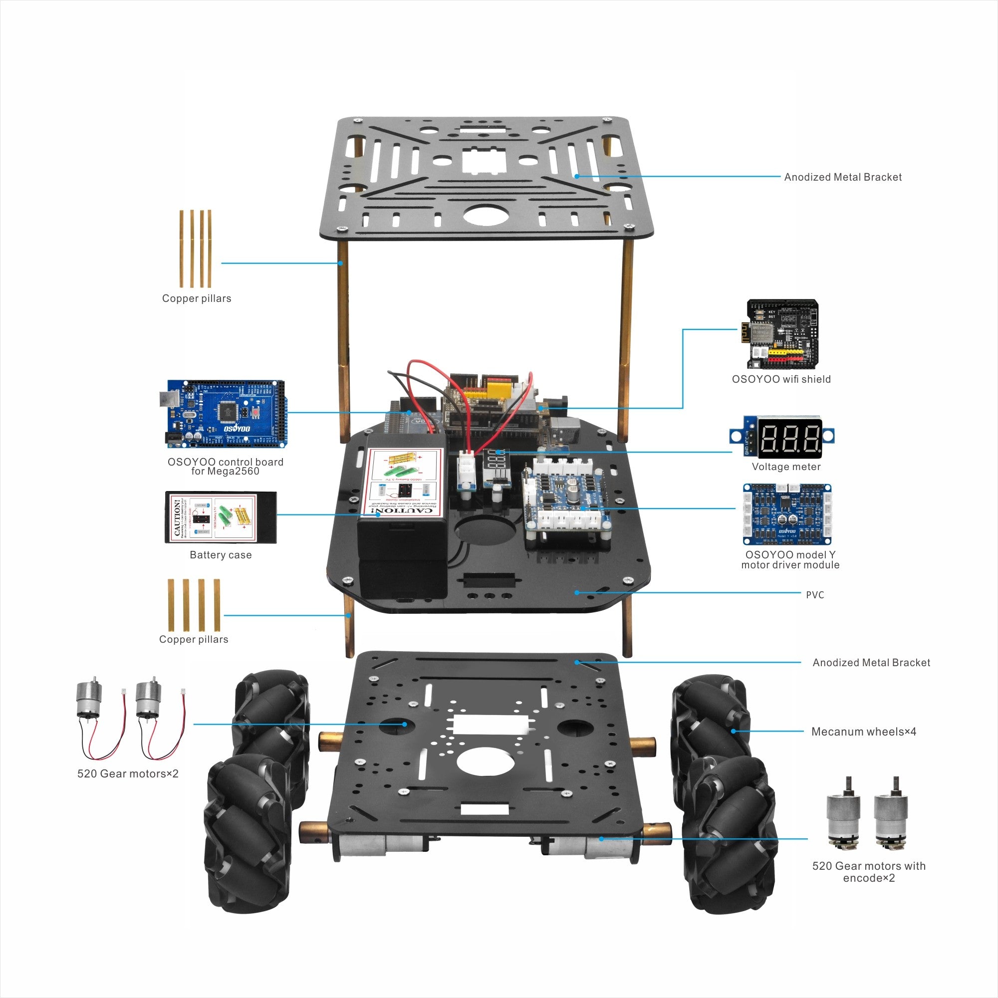 OSOYOO FlexiRover Robotics Mecanum Car smart Kit for Arduino Mega2560