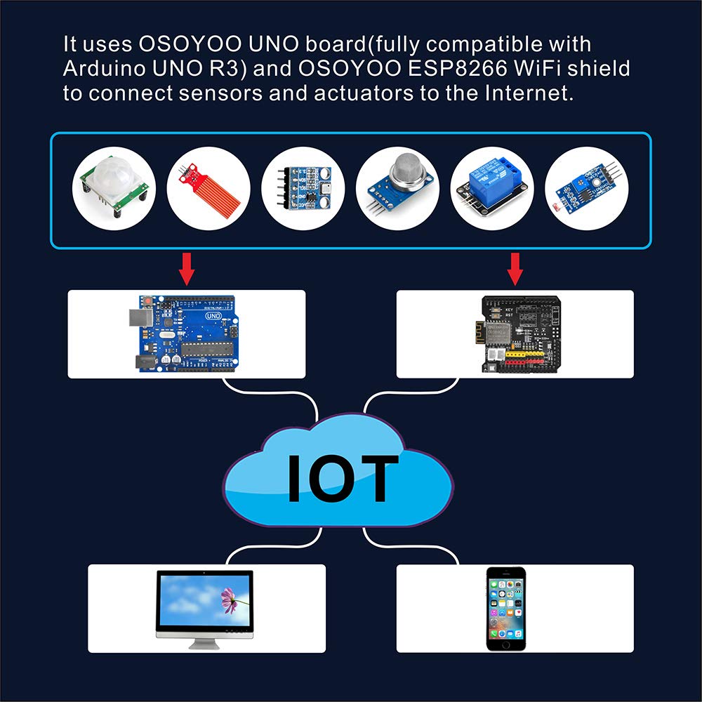 OSOYOO WiFi Arduino用 UNO R3 互換基板 IoT スターター キット 物体に通信機能を持たせ 自動認識 制御 遠隔計
