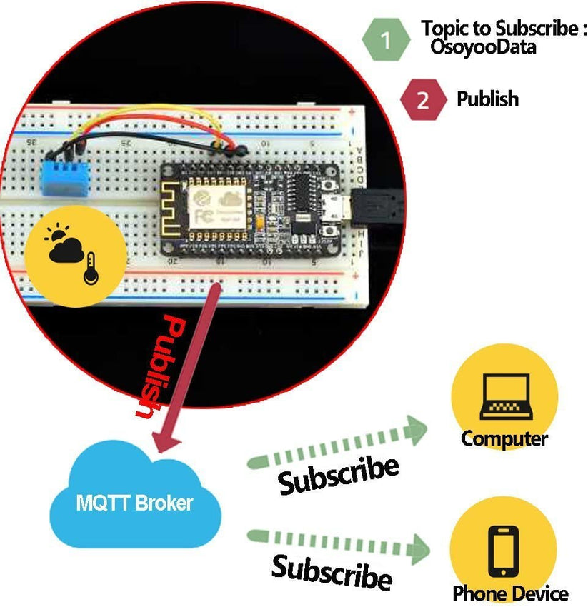 OSOYOO（オソヨー） ESP8266ではじめるNodeMCU IoT MQTT プログラミング 学習キット 実験キット 初心者演習用電子