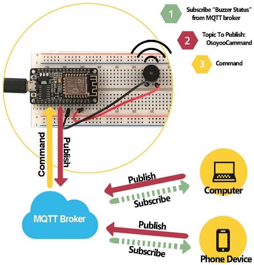 OSOYOO（オソヨー） ESP8266ではじめるNodeMCU IoT MQTT プログラミング 学習キット 実験キット 初心者演習用電子