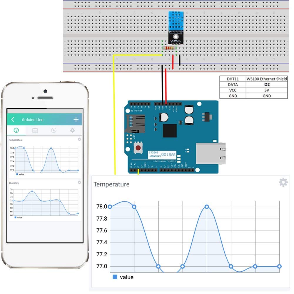 OSOYOO IoT Starter Kit for Arduino
